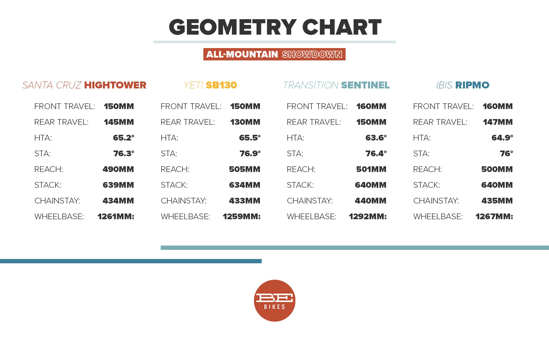 Santa Cruz Hightower: All-Mountain Showdown — Biker's Edge