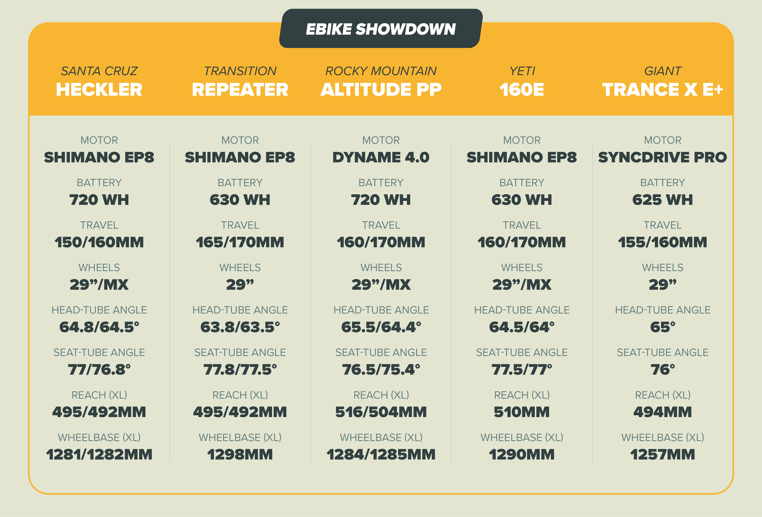 2022 Ebike Showdown: The Electrified Side — Biker's Edge