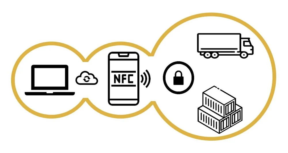 A New Generation of Shipping Container Locks — Seguratainer