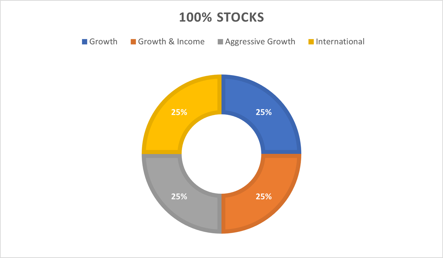 Model Portfolios — Tucker Financial Group