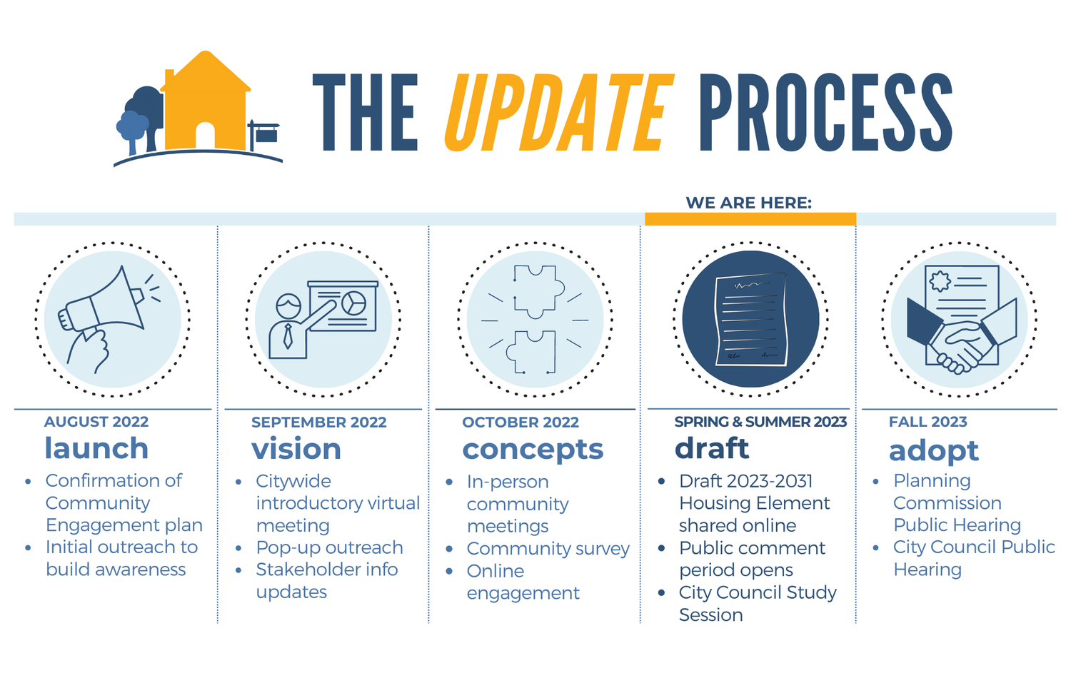 Housing Element — Plan Pacifica