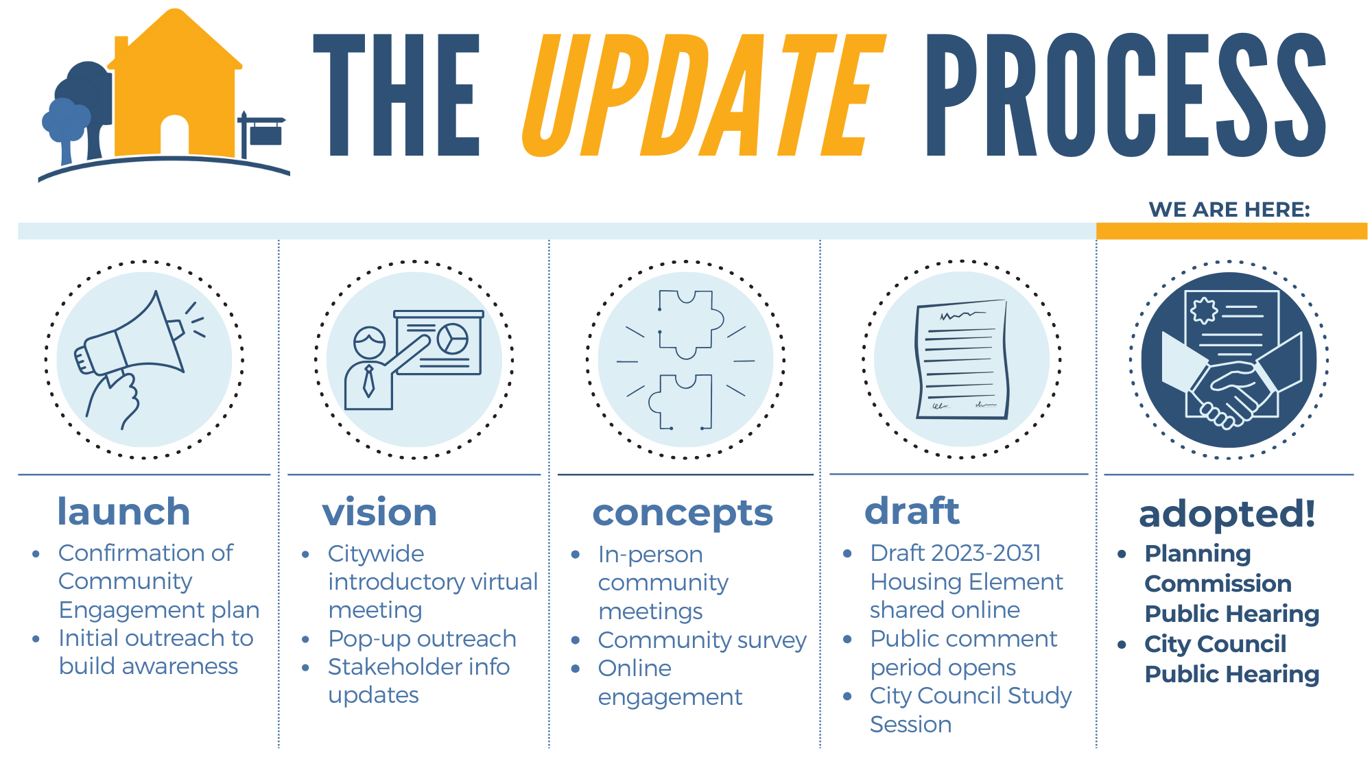 Housing Element — Plan Pacifica