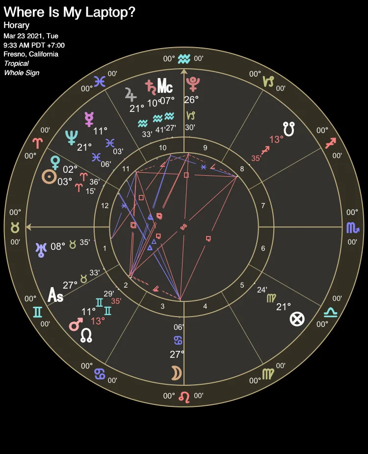 Why Horary Astrology? How Marking Time Illuminates the Answers All ...