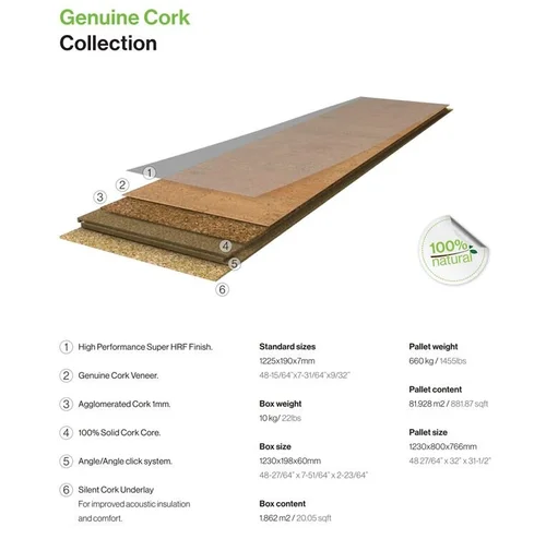 Green Flow Click-Lock Cork — Creative Flooring