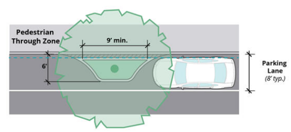 PBOT and Urban Forestry Team Up to Pilot New Curb Bump-outs — Trees For ...