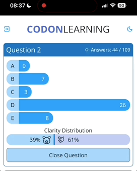 In-Class Active Learning — Codon Learning