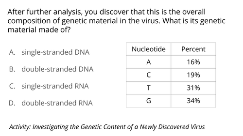 In-Class Active Learning — Codon Learning
