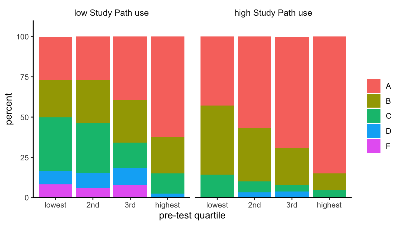 Recent research — Codon Learning