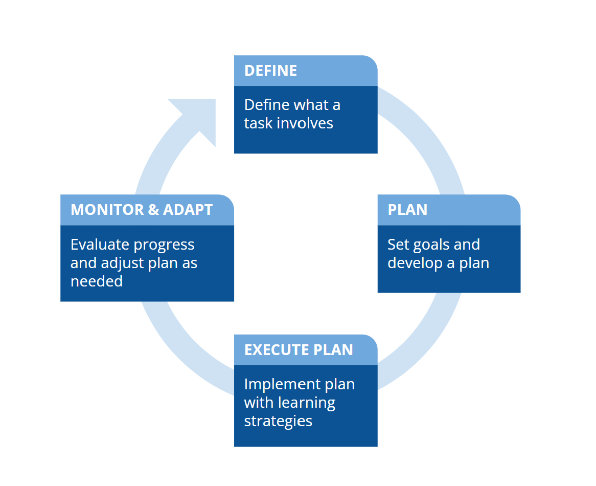 Research — Codon Learning