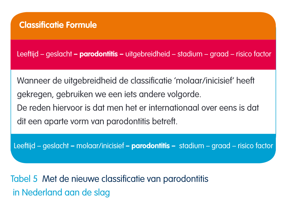 De Nieuwe Paro-classificatie | TEC Maastricht