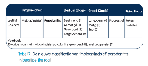 De Nieuwe Paro-classificatie | TEC Maastricht