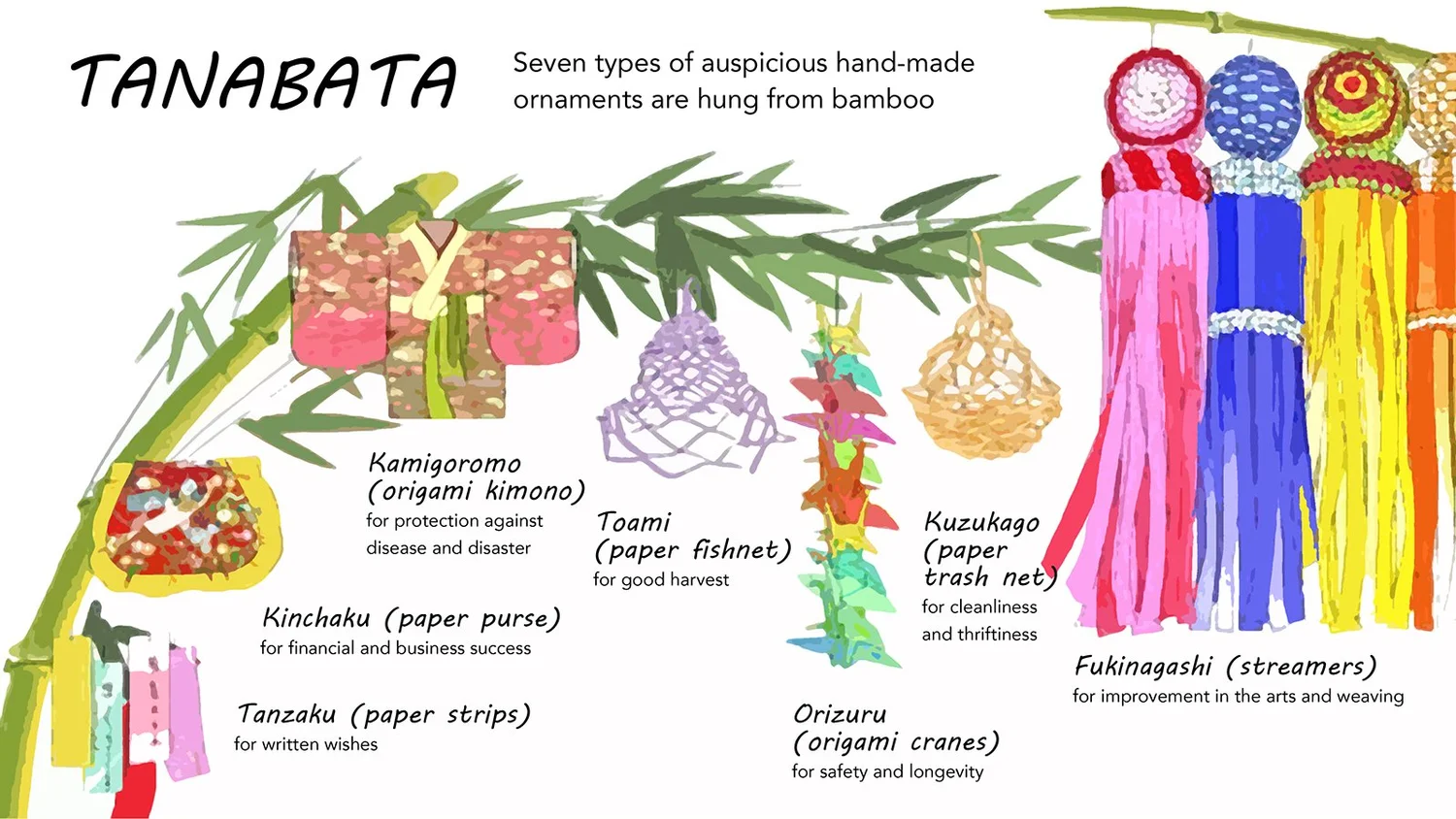 Tanabata, Japan's Star Festival of Wishes — Danny With Love