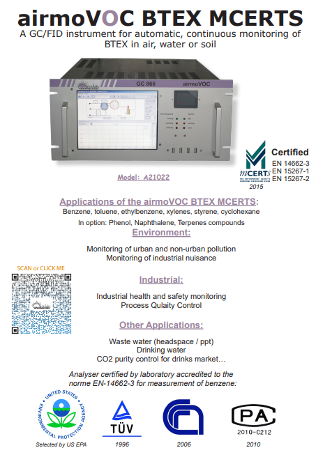 BTEX analysis — Volatile AI