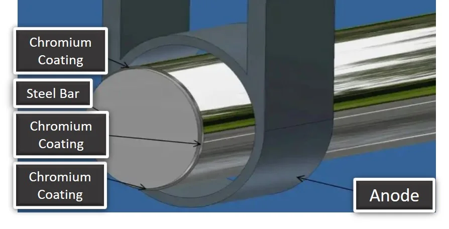 Platinode® - Platinized Titanium Anodes — Plating International, Inc.
