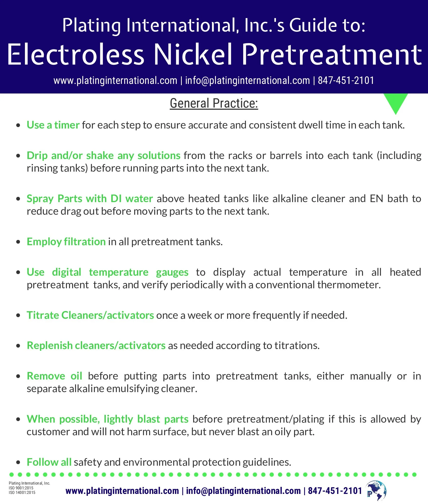 Plating Workshop - Everything You Need To Know About Plating — Plating ...