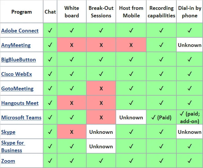 Resources for Virtual Teams — CCTST