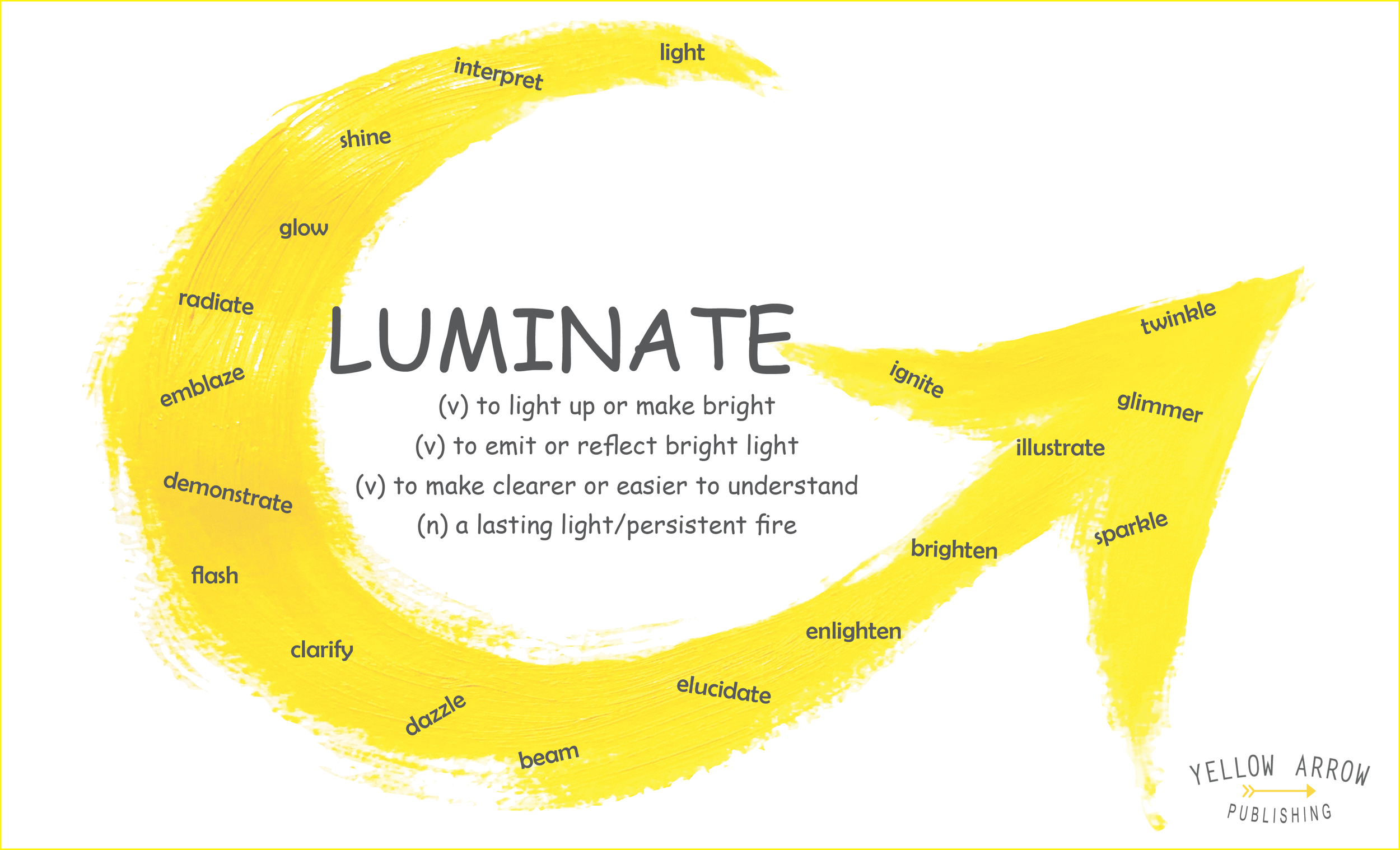 2026 Yearly Value: Yellow Arrow as Your Light Source — Yellow Arrow ...