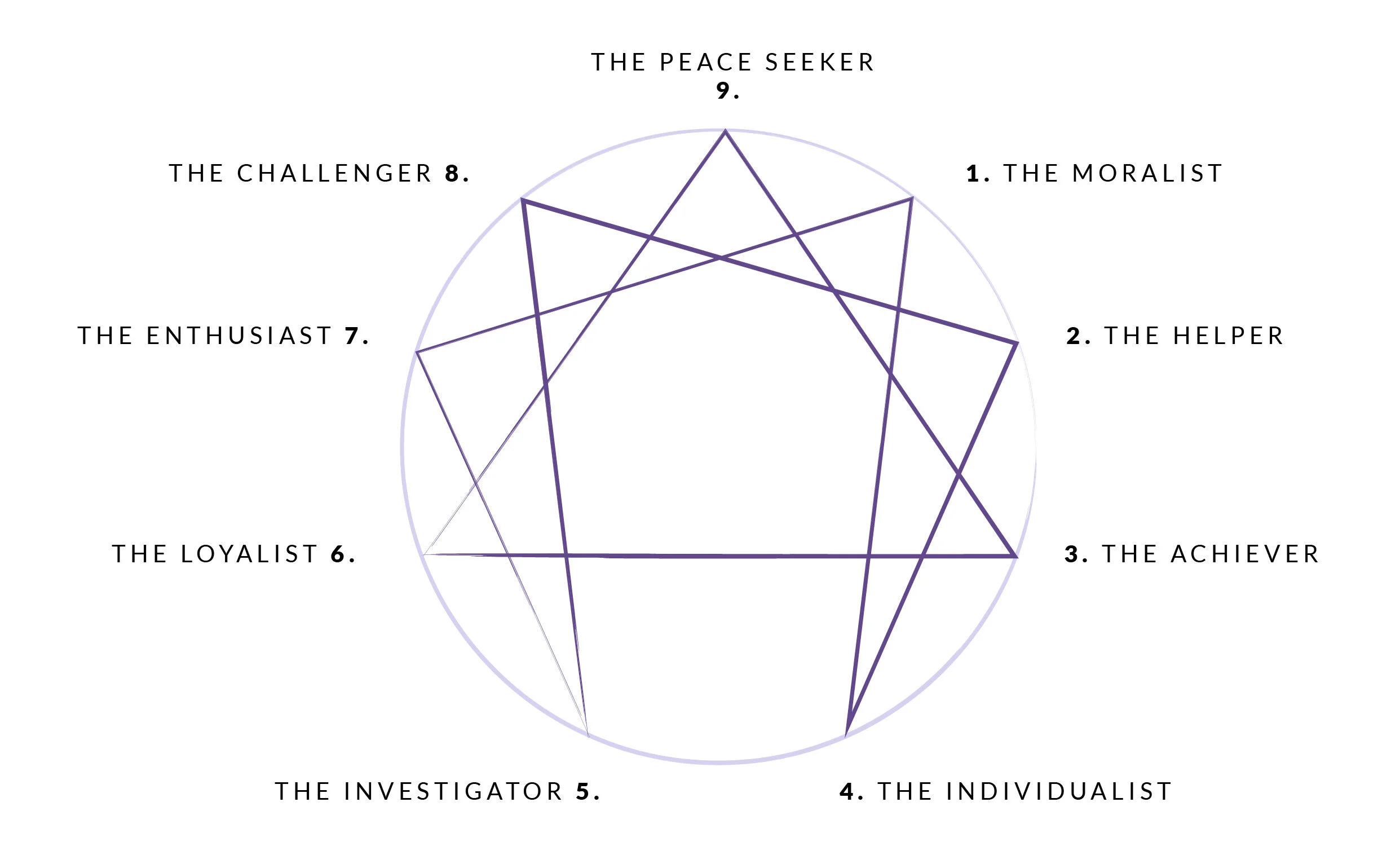 Enneagram 101 | Upbuild