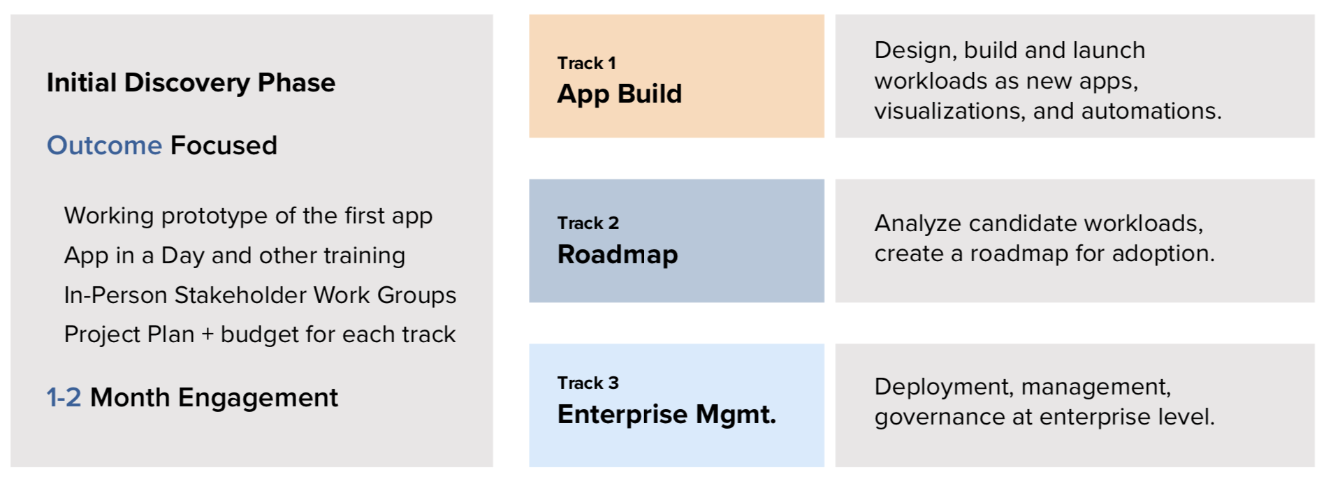 Power Platform Adoption Framework — Andrew D Welch