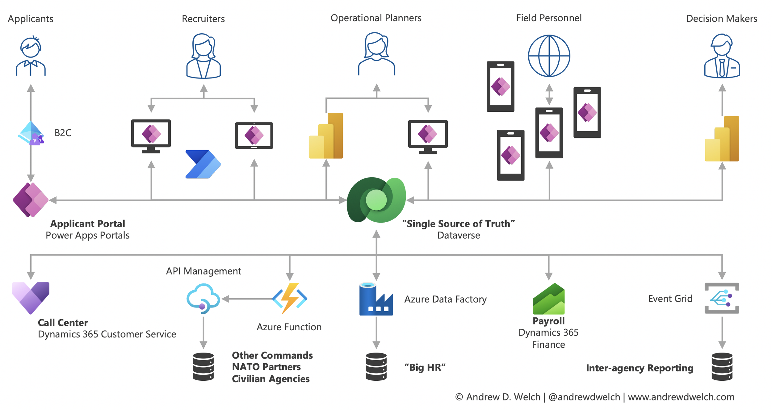 “Cloud Application Platform” is the next generation approach in the ...