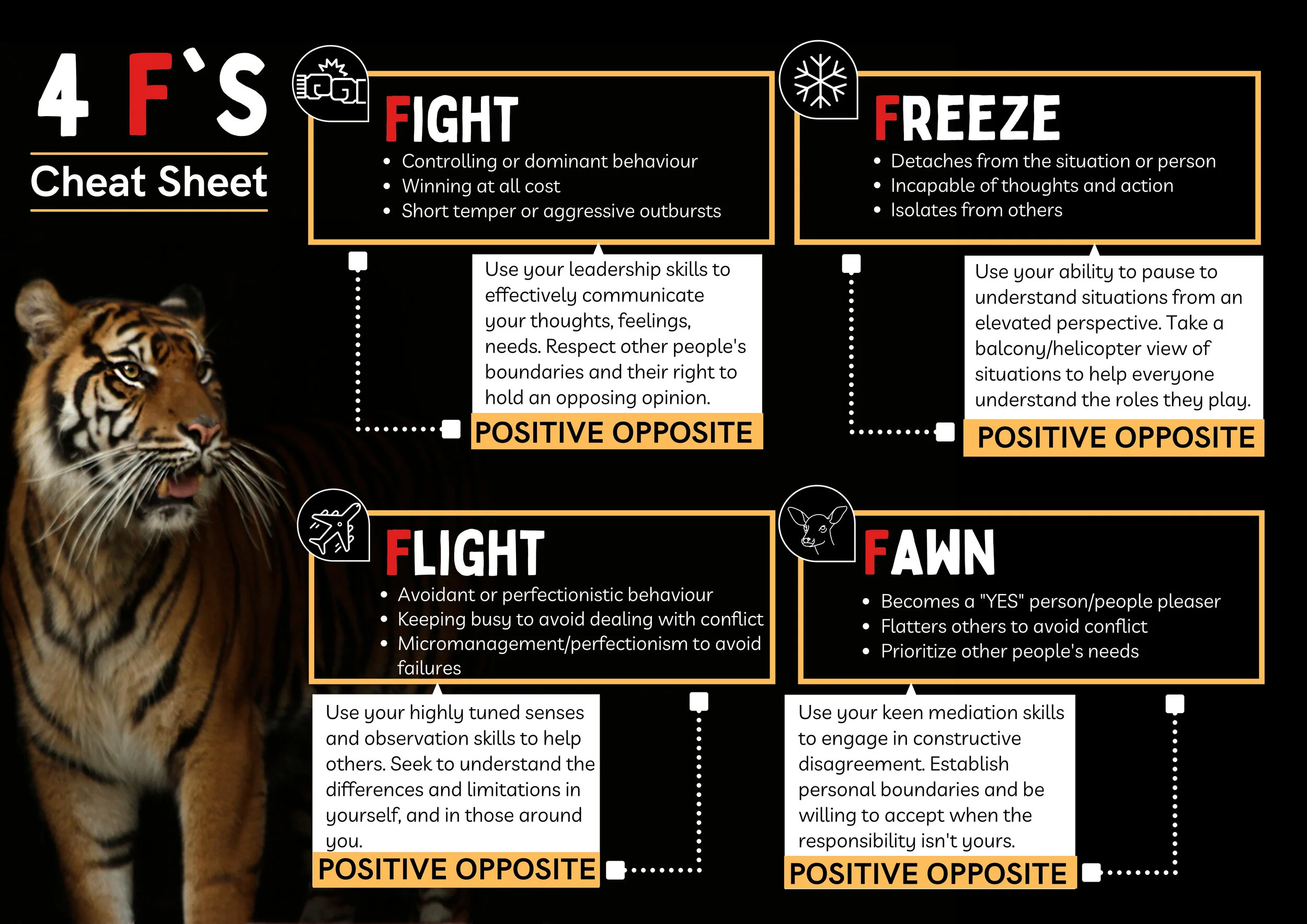 Resources — The People Factor