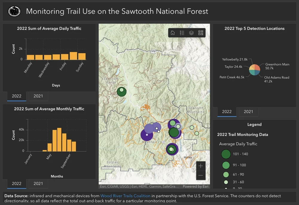 Trail Use Monitoring — Wood River Trails Coalition