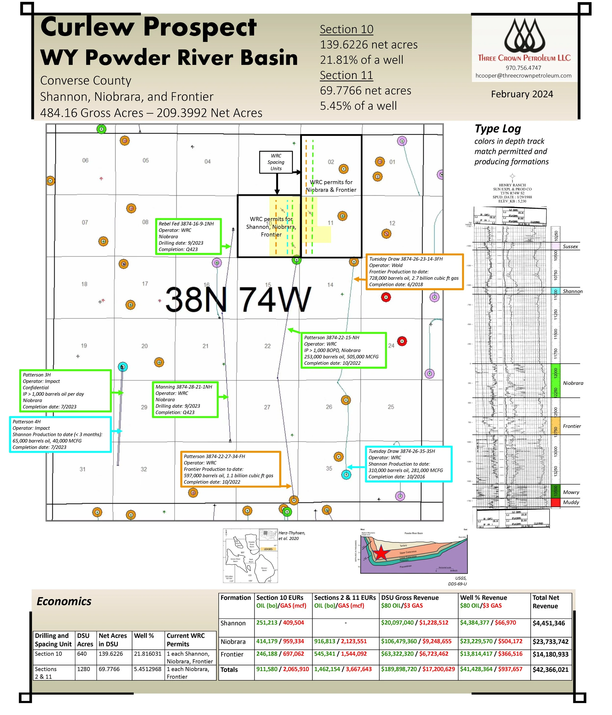 Prospects — Three Crown Petroleum