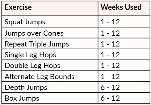 Best Plyometric Exercises For Sprinters | EOUA Blog