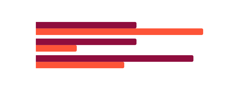 Adelaide — Attention Metrics for Digital Media