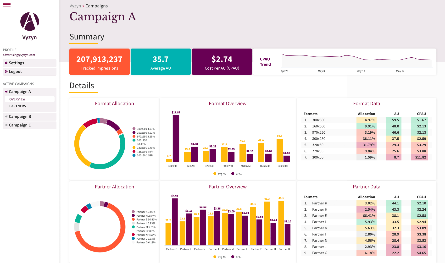 Adelaide — Attention Metrics for Digital Media