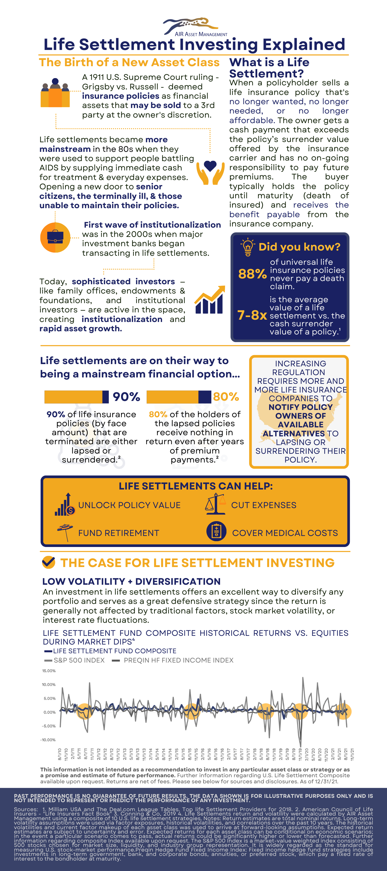 Infographic: Life Settlement Investing Explained — AIR Asset Management