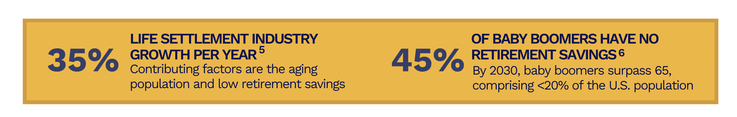 Life Settlement Investing Explained Infographic — AIR Asset Management