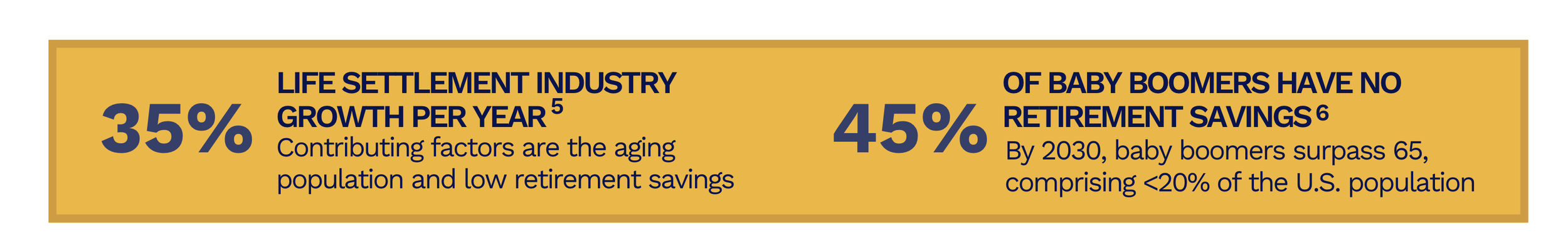 Life Settlement Investing Explained Infographic — AIR Asset Management