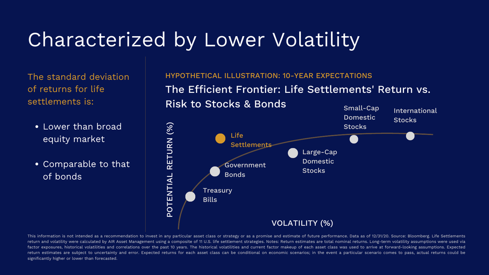 Life Settlement Investing Infographic — AIR Asset Management
