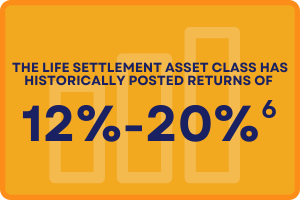Life Settlement Investing Infographic — AIR Asset Management