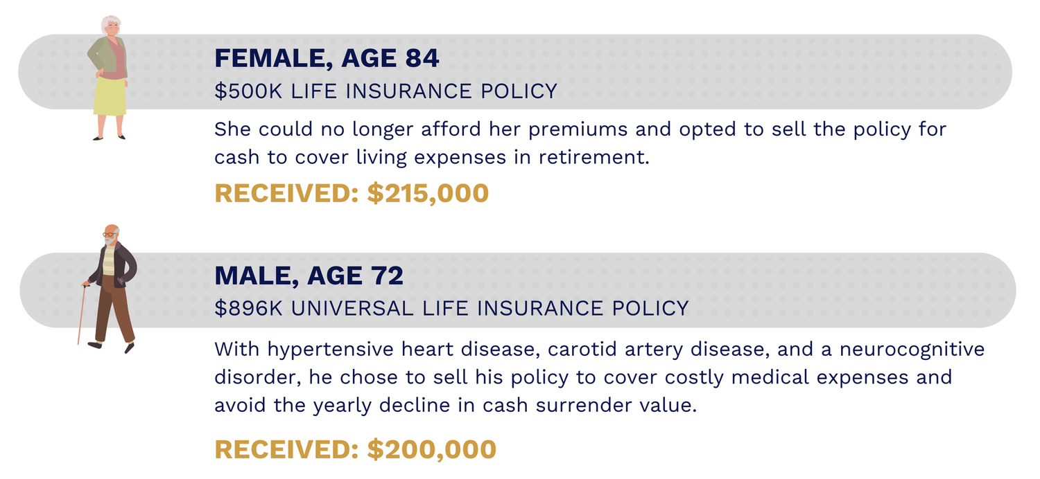 Life Settlement Investing Explained Infographic — AIR Asset Management
