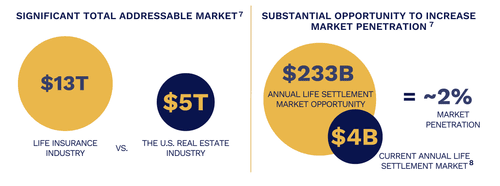 Life Settlement Investing Explained Infographic — AIR Asset Management