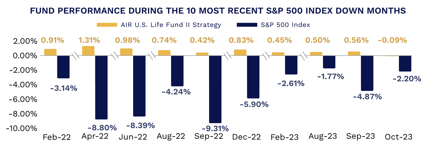 Life Settlement Investing Explained Infographic — AIR Asset Management