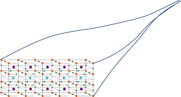 Technology | Xeus™ HTS Wire Platform by MetOx — MetOx
