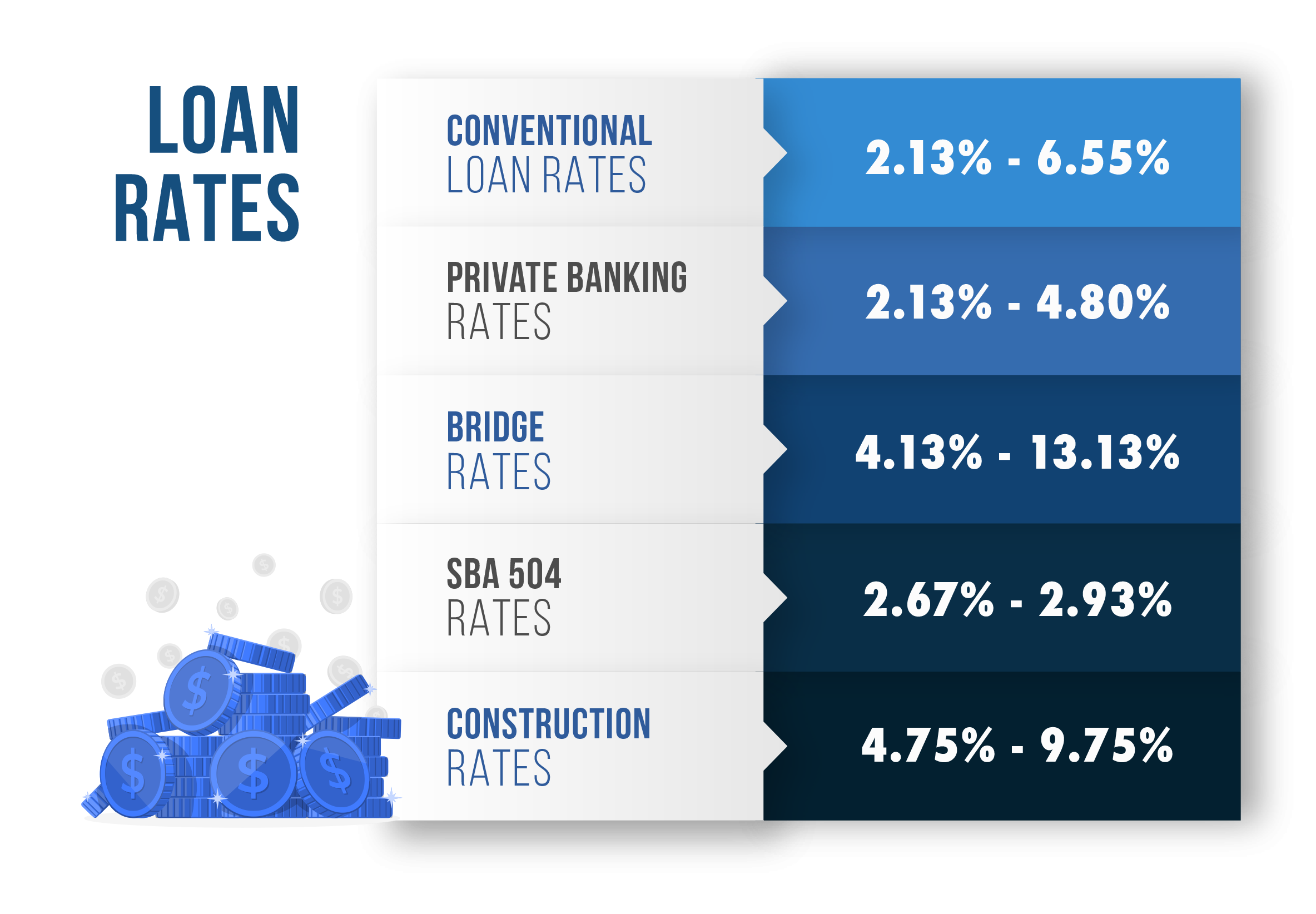 omaha-commercial-mortgage-loans-access-commercial-mortgage