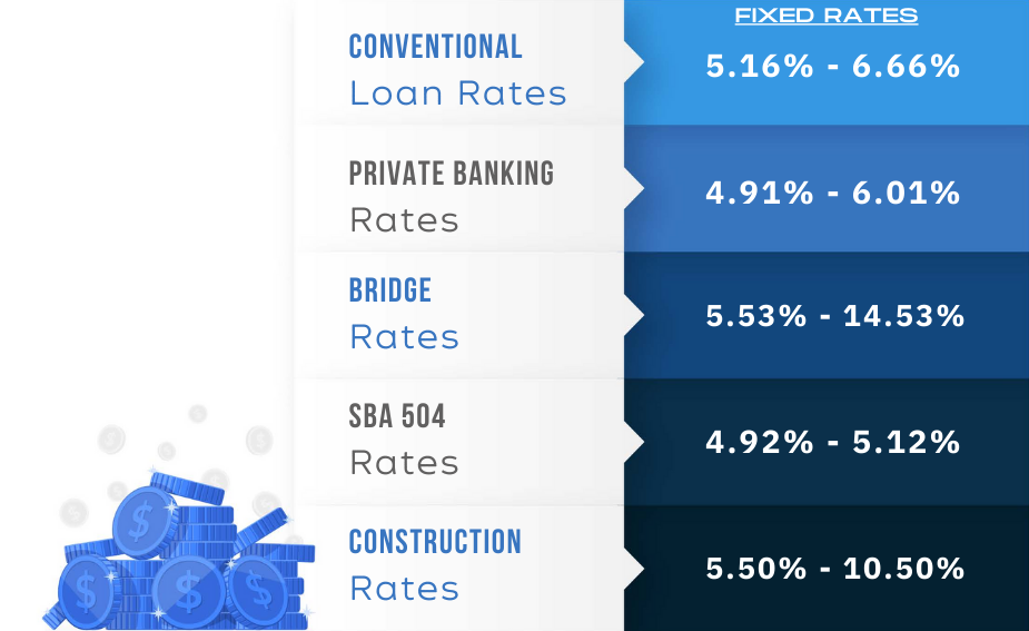 ACCESS COMMERCIAL MORTGAGE