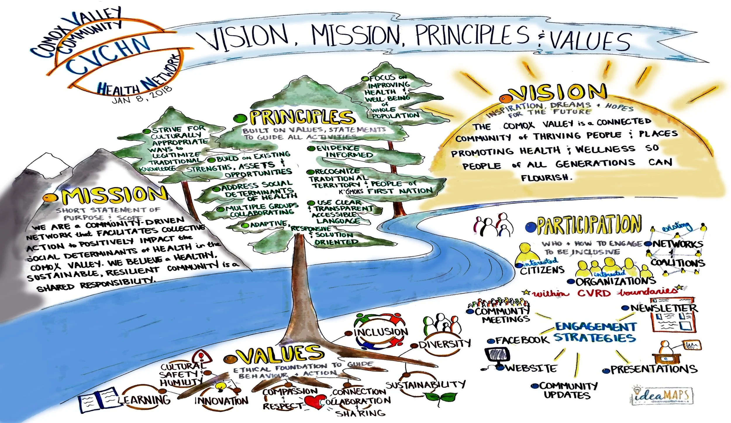 Mission, Vision & Values — Comox Valley Community Health Network