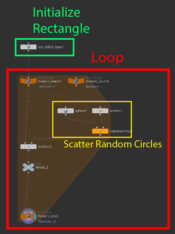 Loops in Houdini vs Coding — Bubblepins