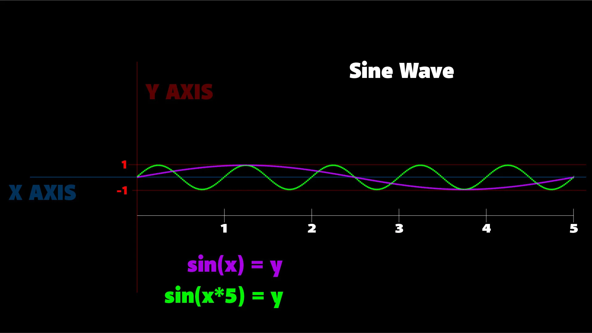 Sine Wave Animated Motion — Bubblepins
