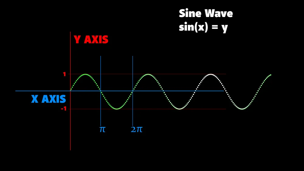 Sine Wave Animated Motion — Blue Bubble Bursting Pins