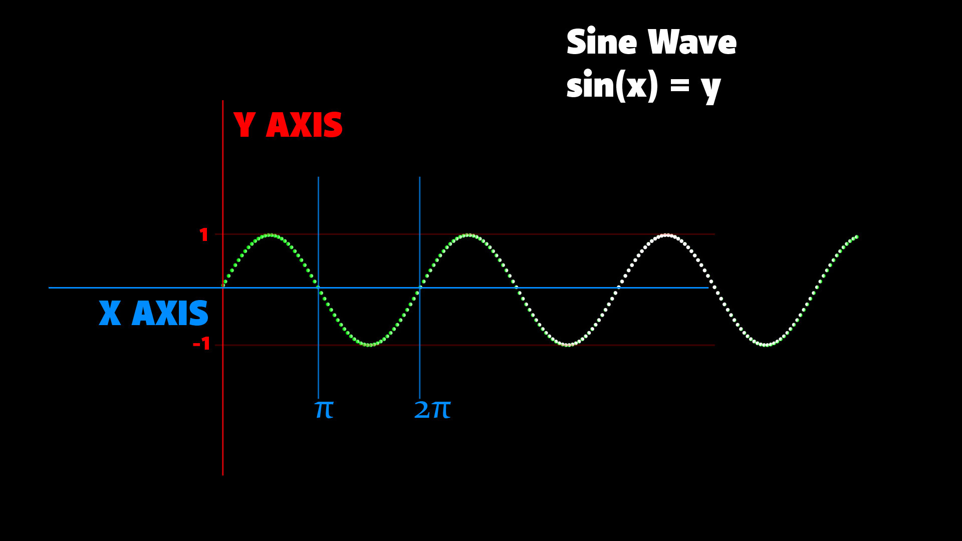 Sine Wave Animated Motion — Bubblepins