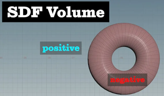 SDF (Signed Distance Field) used to Detect Overlapping Objects — Bubblepins