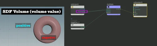 SDF used to Deform Geometry — Bubblepins
