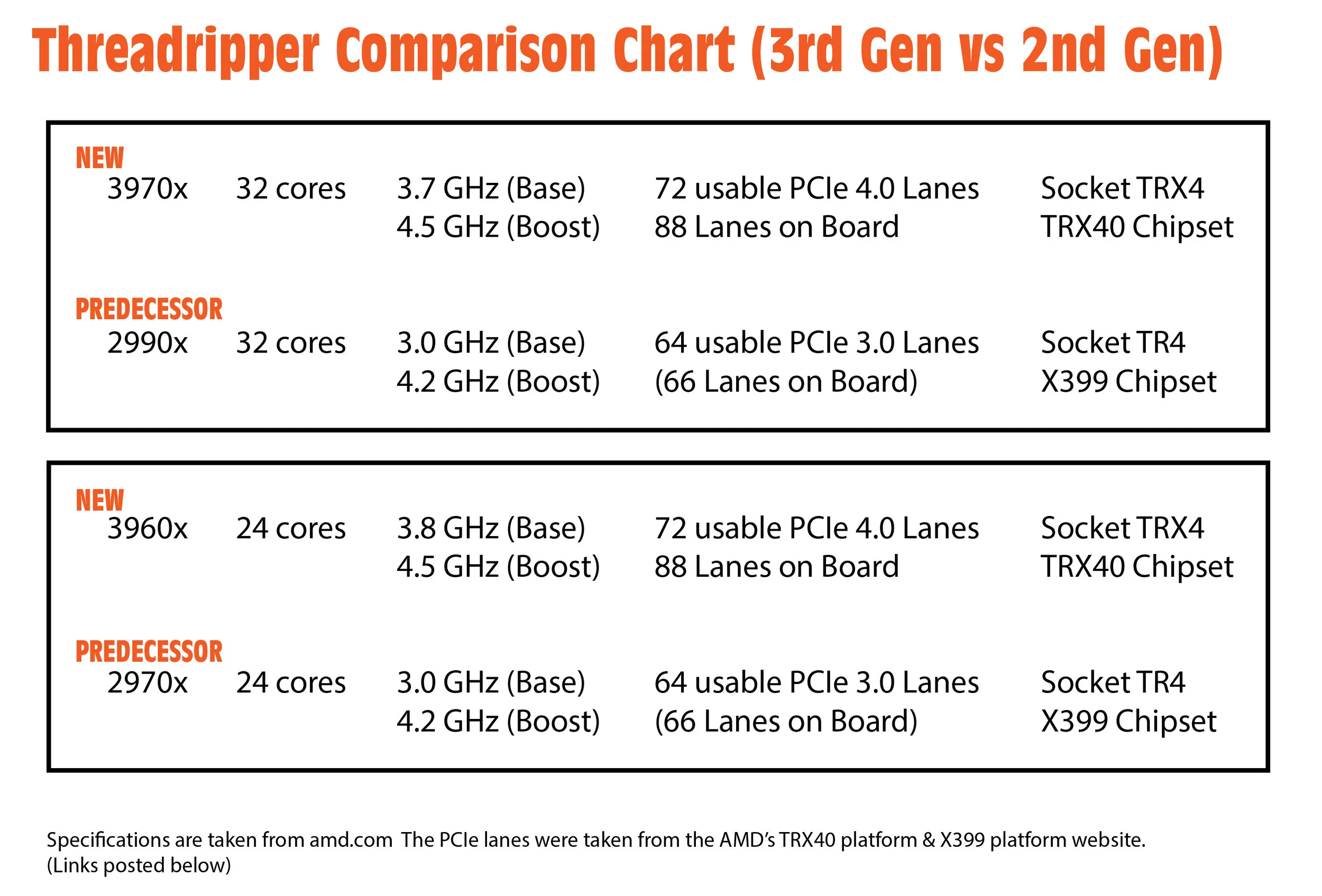 AMD Threadripper 3970X & 3960X Announcement — Bubblepins