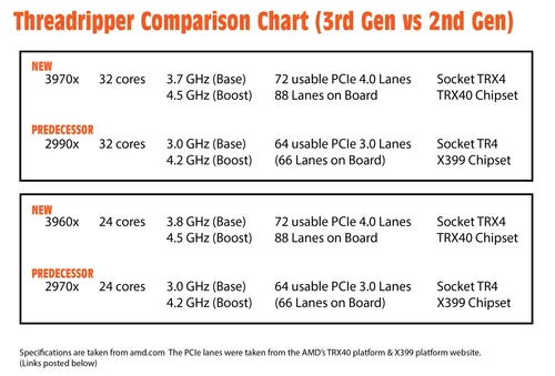 AMD Threadripper 3970X & 3960X Announcement — Bubblepins